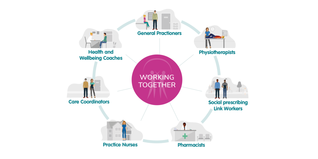 Hayling Island & Emsworth Primary Care Network | Social Care Healthcare