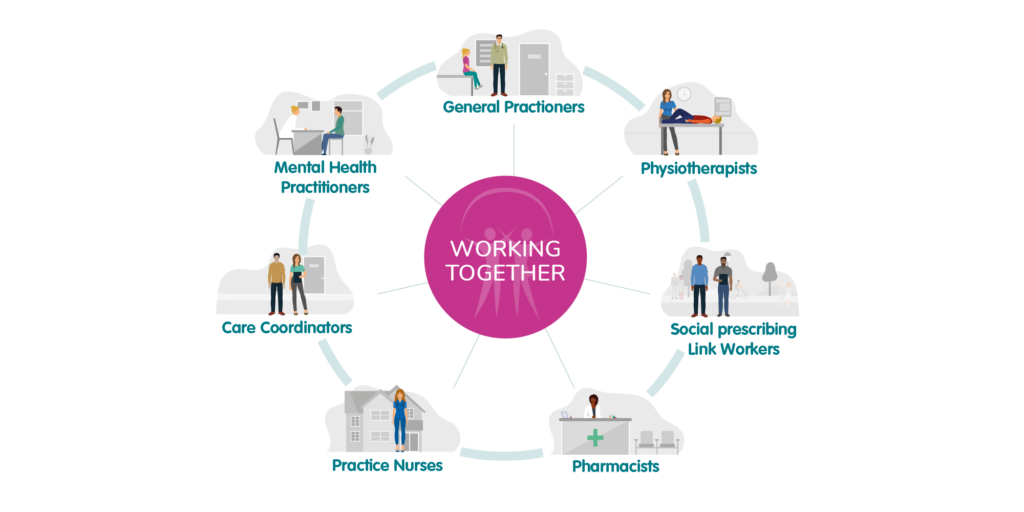 Hayling Island & Emsworth Primary Care Network | Social Care Healthcare